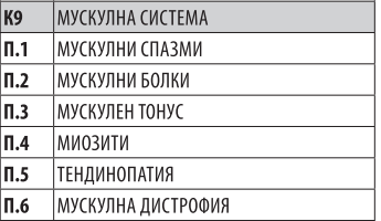 Карта памет за Volcano Zapper V-4 (К9 – Мускулна система) купи в ...
